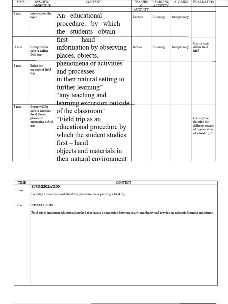 Organizing Effective Field Trips in Nursing | PDF | Educational ...