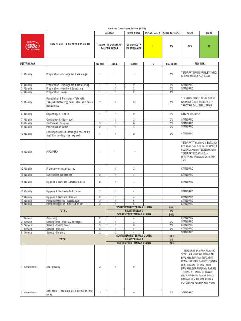 Nilai Audit QSC FA38 - Gindaco Kokas 28 September 21 | PDF | Cuisine | Food Retailing