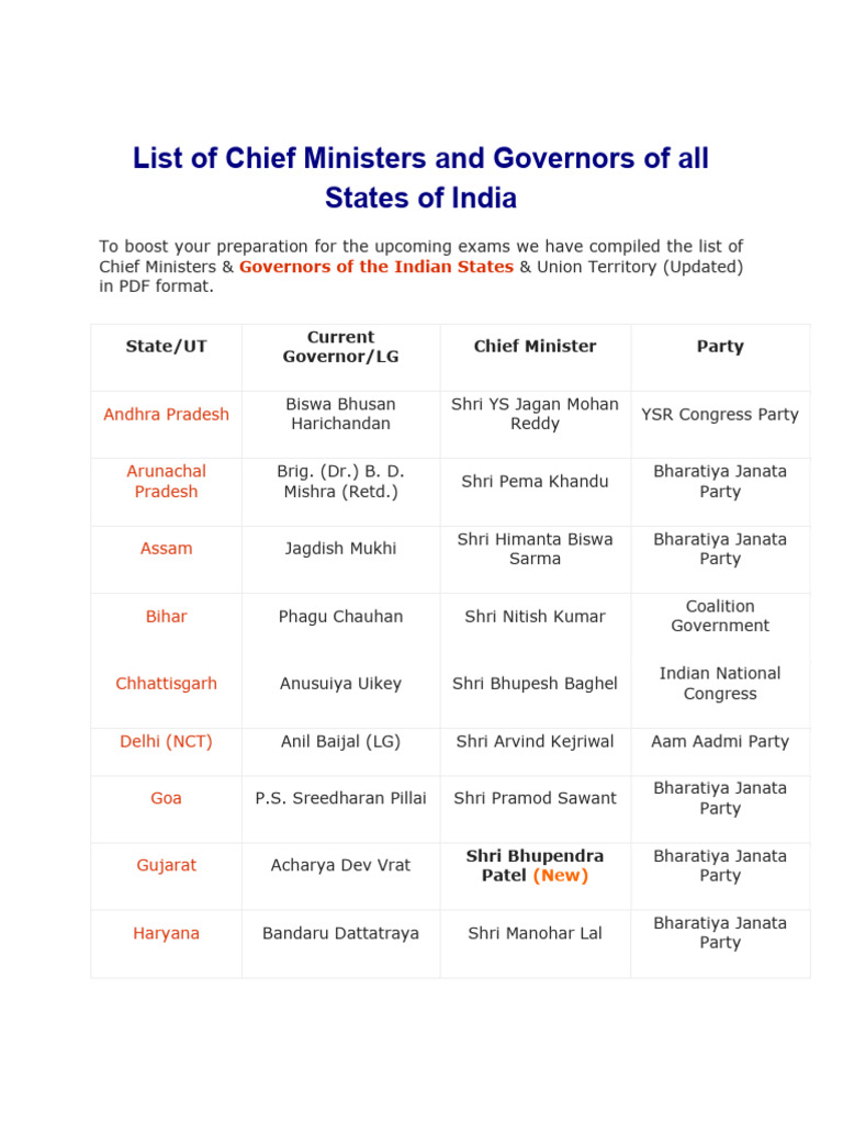 Indian Govt. of State | PDF | Indian National Congress | Bharatiya ...