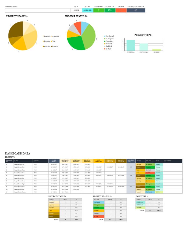 IC Sample Project Pipeline Tracker 11110 | PDF | Computing ...