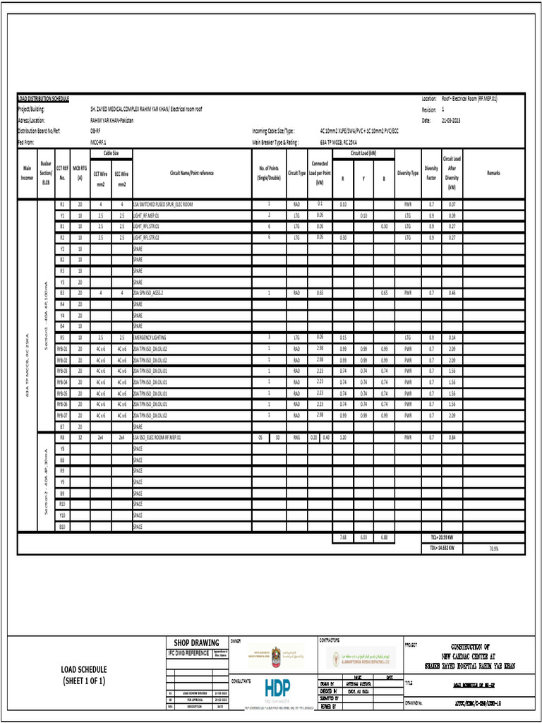 Load Schedules of Small Power Distribution Boards | PDF