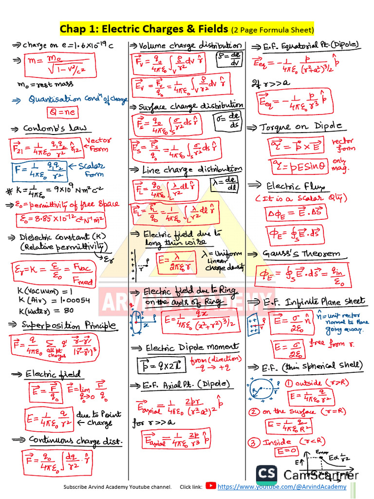 Formula Sheet: Chap 1 Electric Charges & Fields | PDF
