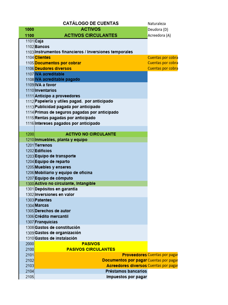 Catalo de Cuentas | PDF | Impuesto al valor agregado | Bancos