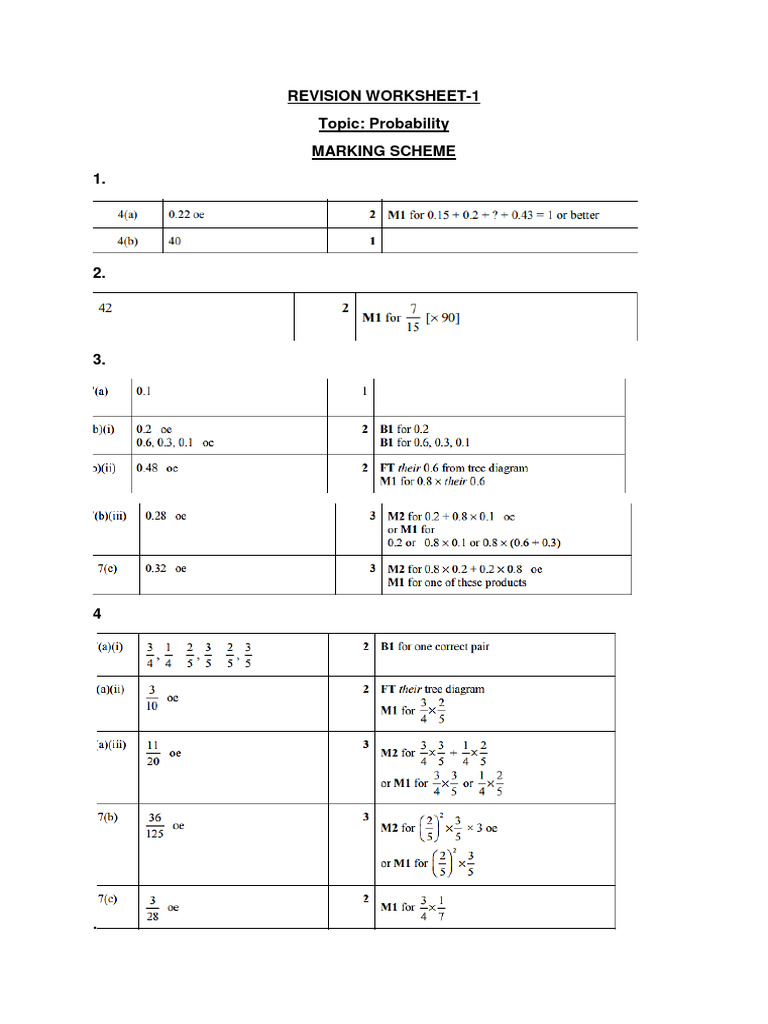 Revision Worksheet-1 - MS | PDF