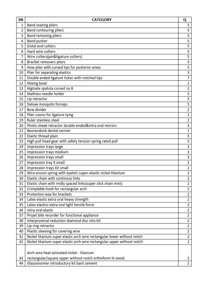 ortho check list | PDF | Wire | Orthodontics