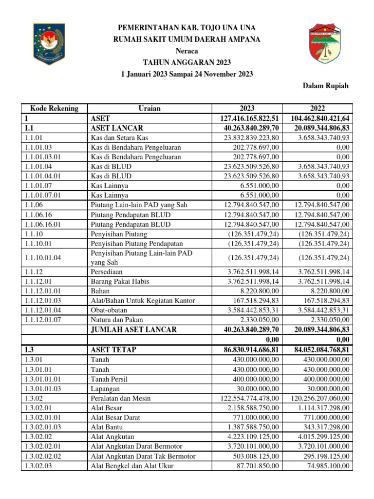 Laporan Neraca - 24-11-2023 PDF | PDF