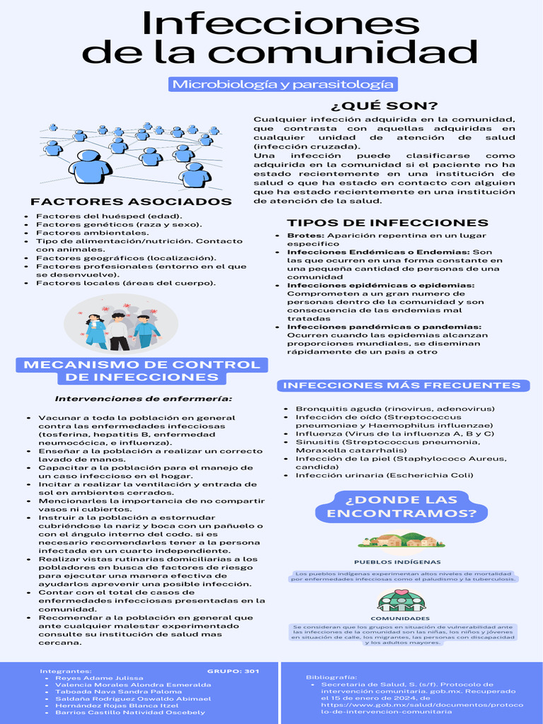 Infografía Infecciones en La Comunidad. 301 Microbiología | PDF
