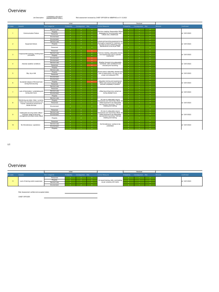 Lifeboat Lowering Risk Assessment | PDF | Risk | Safety