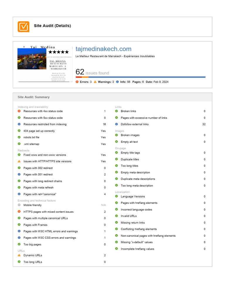Site Audit (Details) | PDF | Search Engine Optimization | World Wide Web