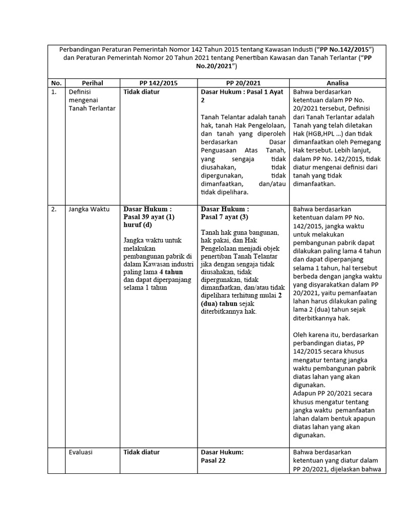 Draft Tabel Perbandingan PP 142 Dan PP20 | PDF