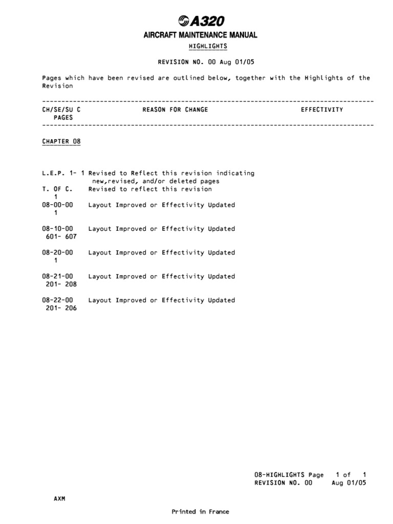 A320 Amm Ata 08 | PDF | Weight | Weighing Scale