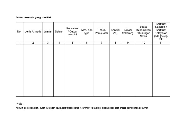 Tabel Daftar Armada | PDF