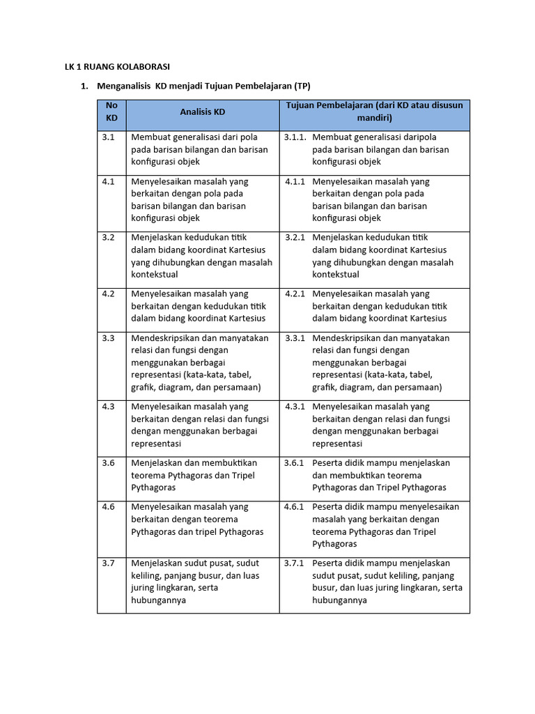Analisis KD, TP, ATP, KKTP (MTK) | PDF