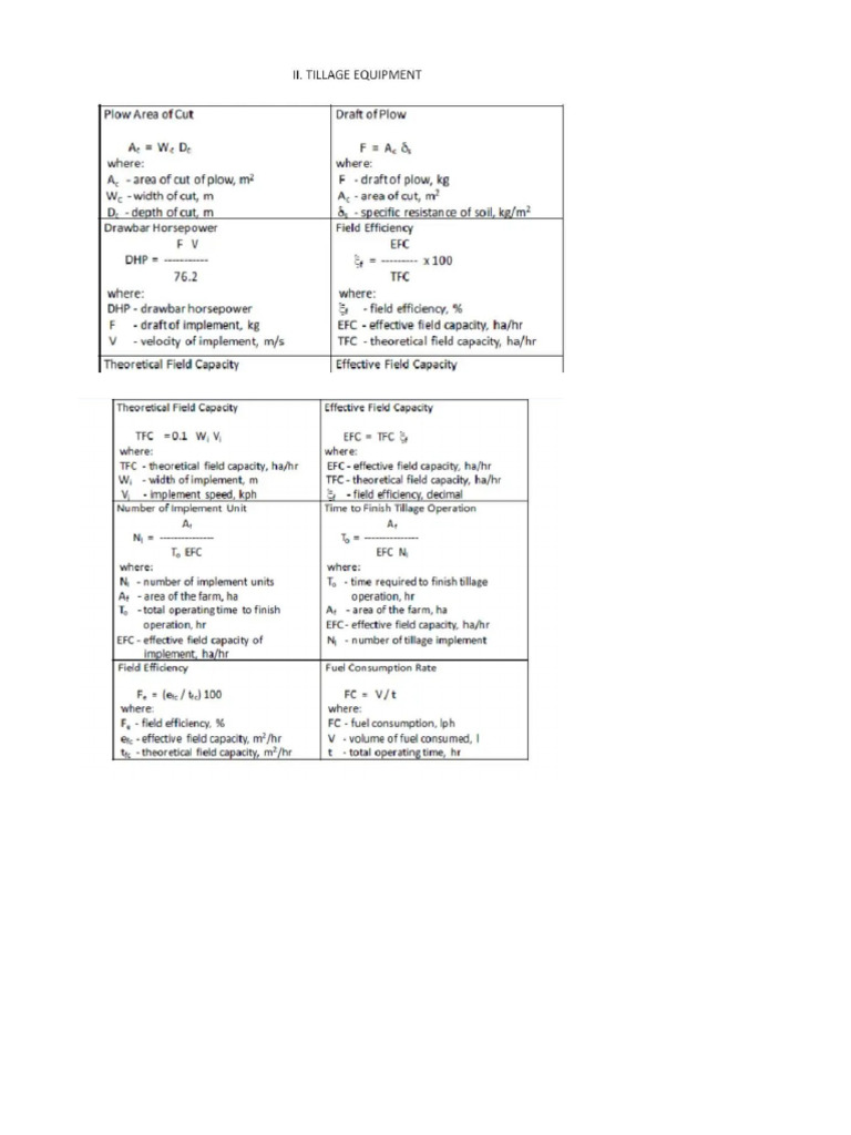 Machines Formulas | PDF