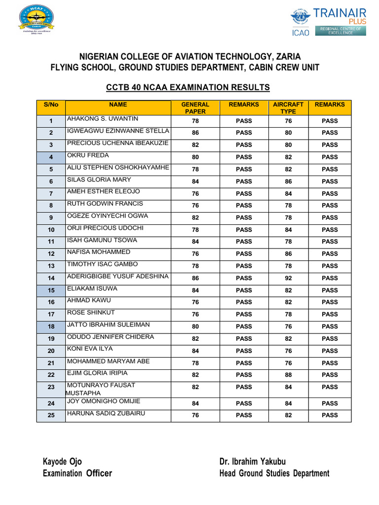 CCTB 40 NCAA EXAMINATION RESULTS | PDF