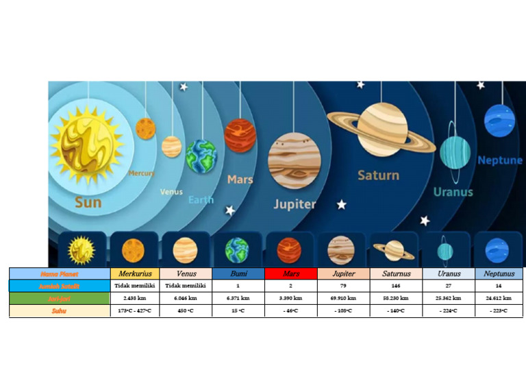Data Planet: Ukuran & Suhu | PDF