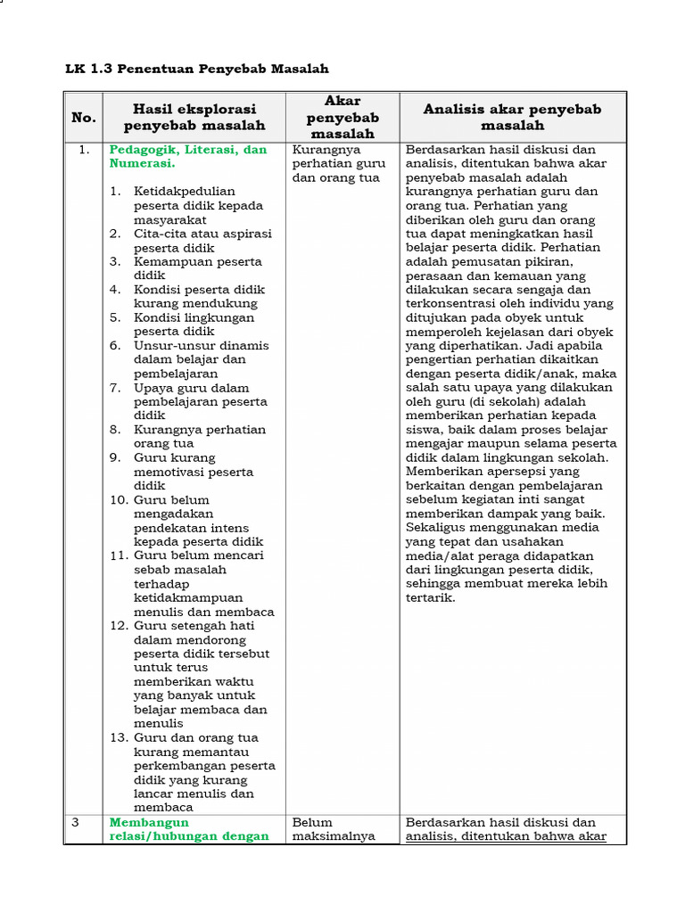 LK 1.3 Penentuan Penyebab Masalah | PDF
