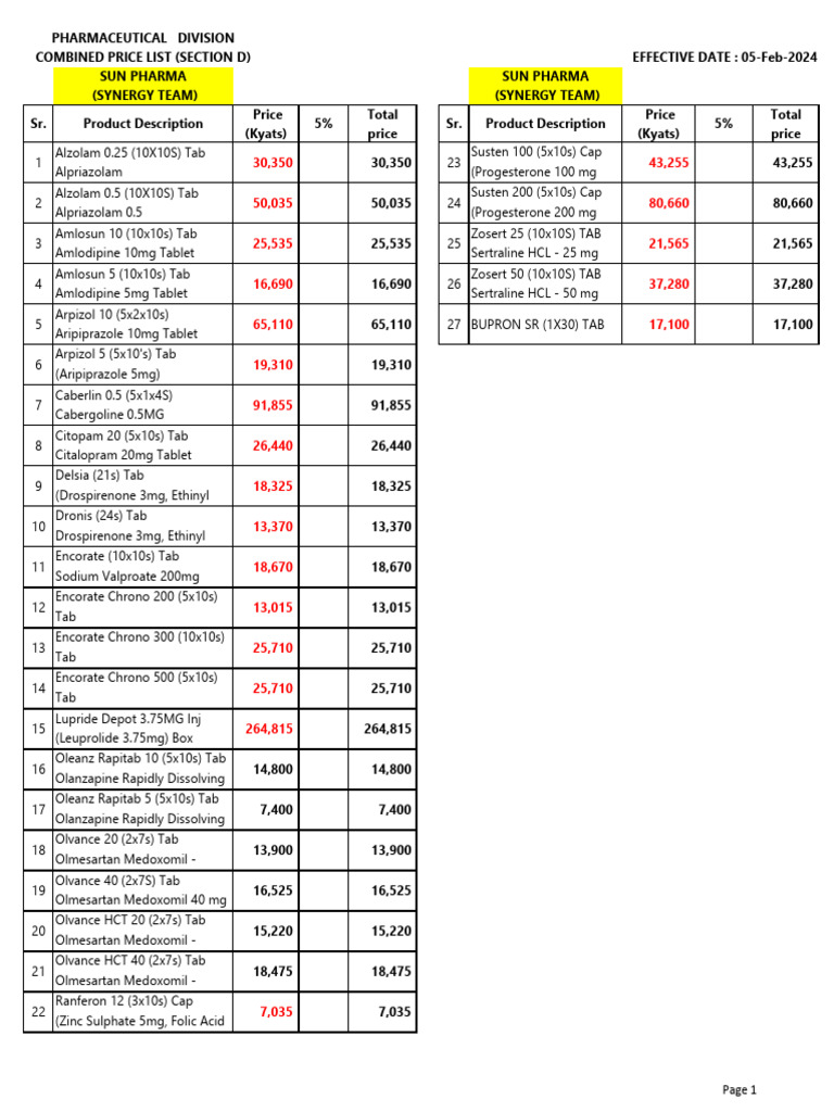 Sun Pharma Product Price List 2024 | PDF | Hygiene | Drugs