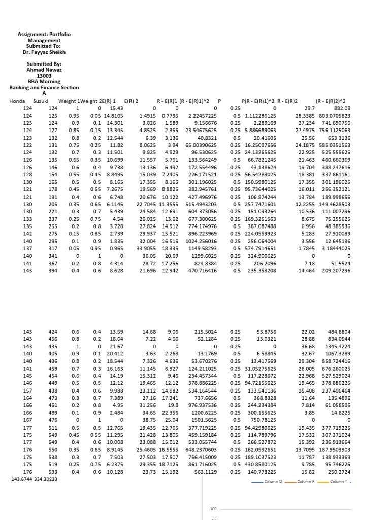 Portfolio Management Analysis Data | PDF