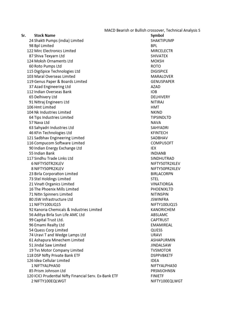MACD Bearish or Bullish Crossover, Technical Analysis Scanner | PDF ...