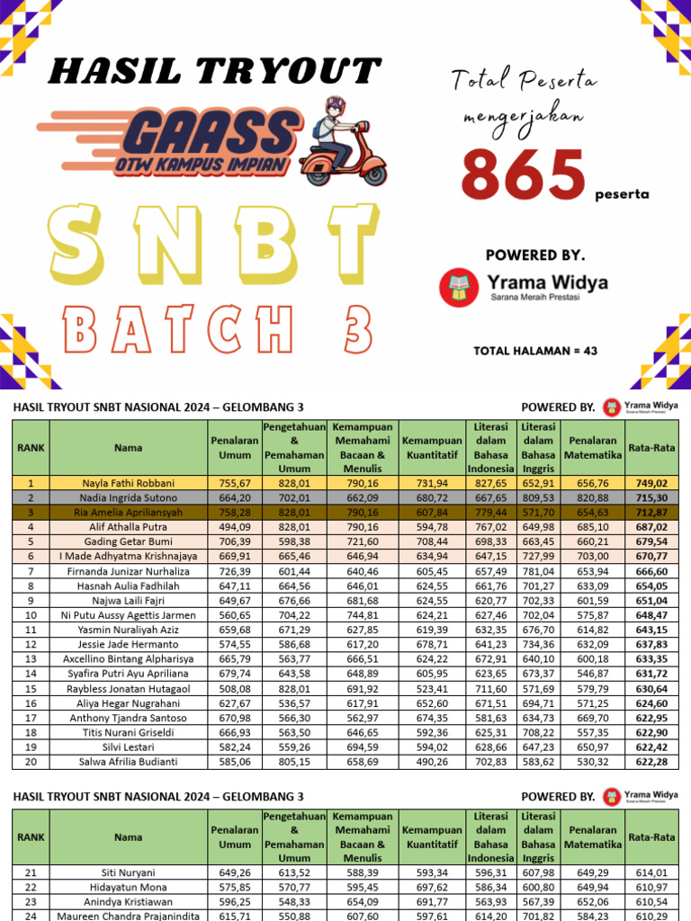Hasil To Utbk SNBT 2024 Batch 3 | PDF