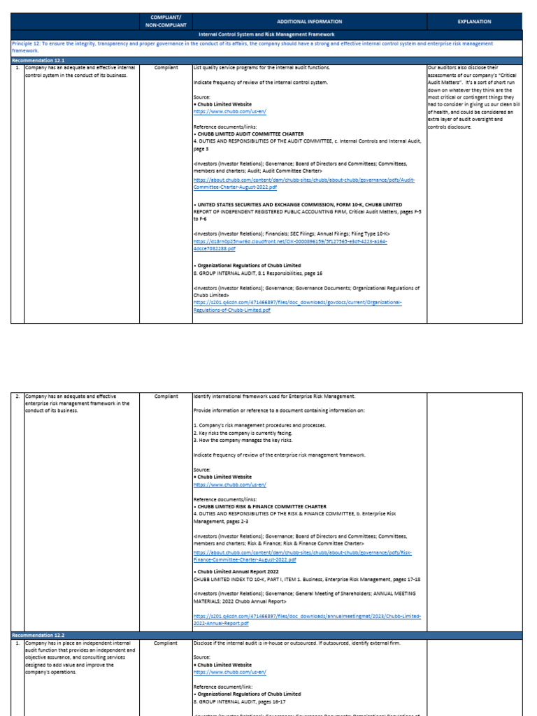 d Internal Control System and Risk Management Framework (1) | PDF | Internal Audit | Internal ...