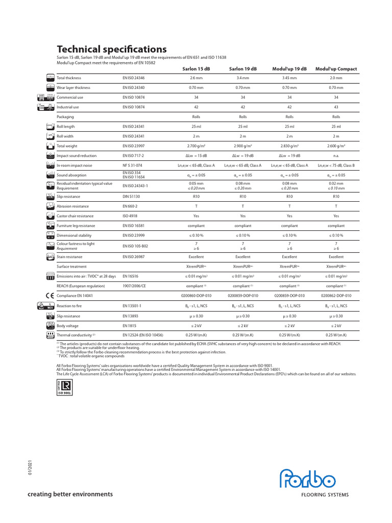 Forbo Sarlon Modul'up Technical-Specifications | PDF | Natural ...