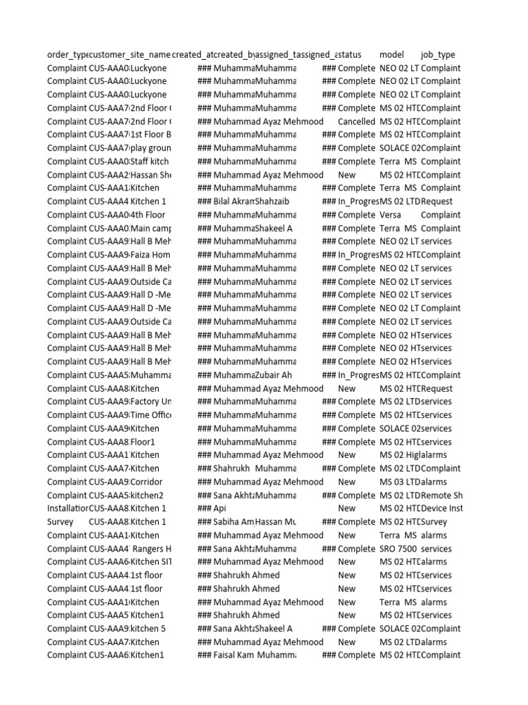 WorkOrderReport 20240214 | PDF