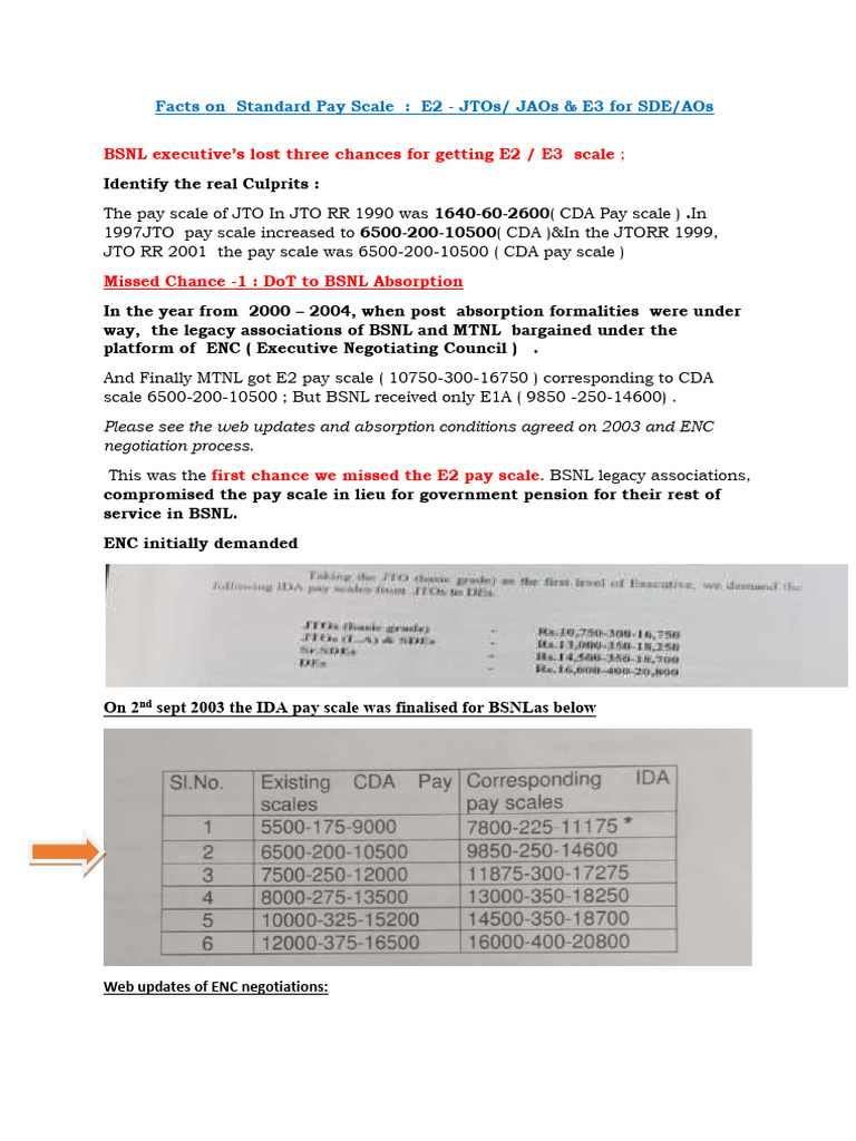 Standard Payscales 14 8 20 | PDF | Economies