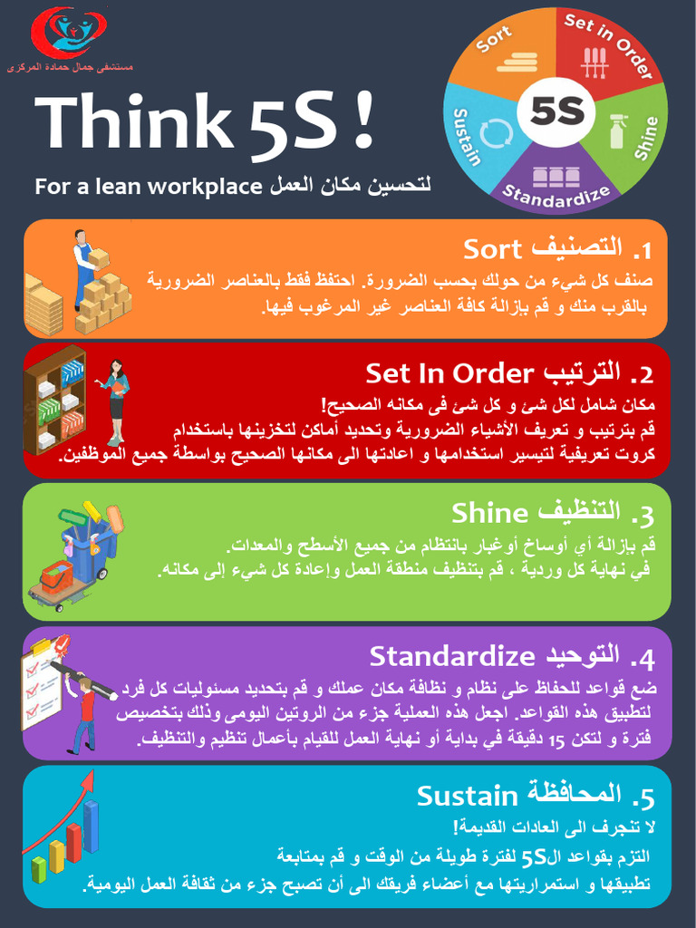 5S عربى | PDF