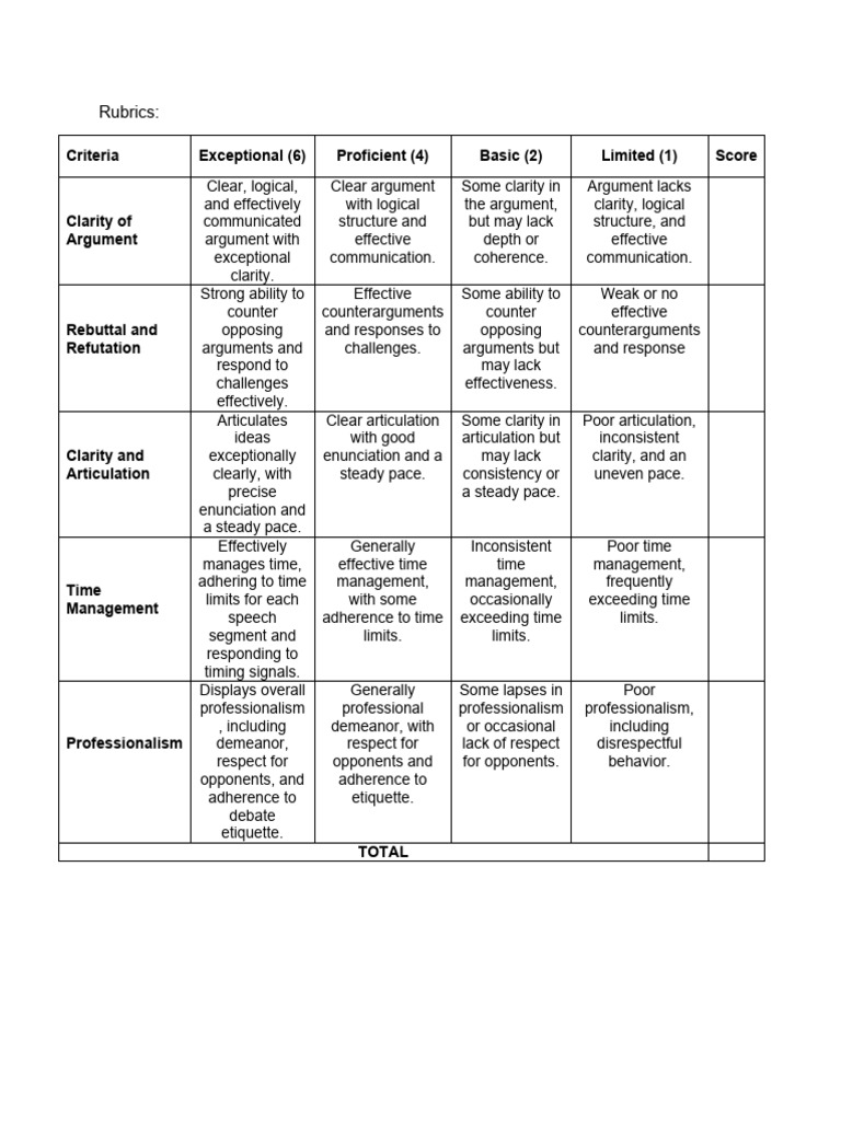 Rubrics | Download Free PDF | Human Communication | Communication