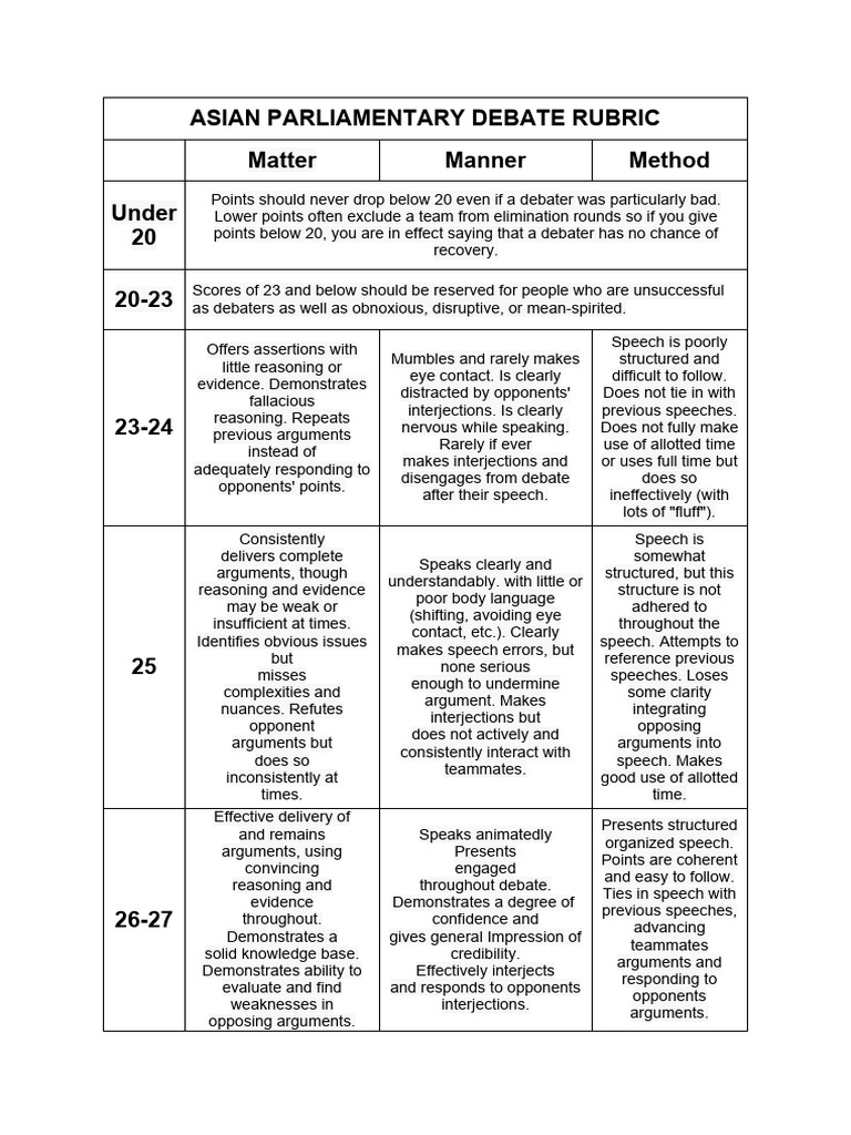 Debate Scoring Guide | PDF | Argument | Reason