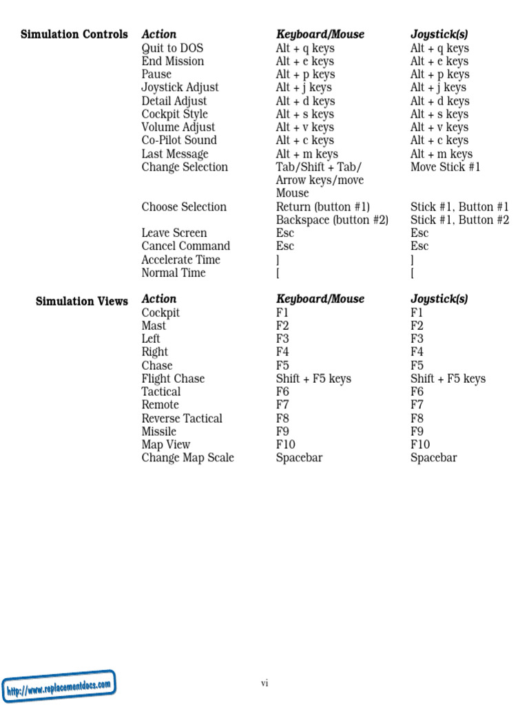 Gunship 2000 - Keys Reference List | PDF | Computer Keyboard | Aircraft