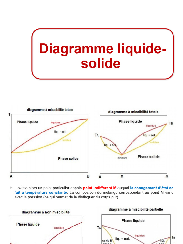 TP 3 Digaramme Binaire Liq Solide | PDF