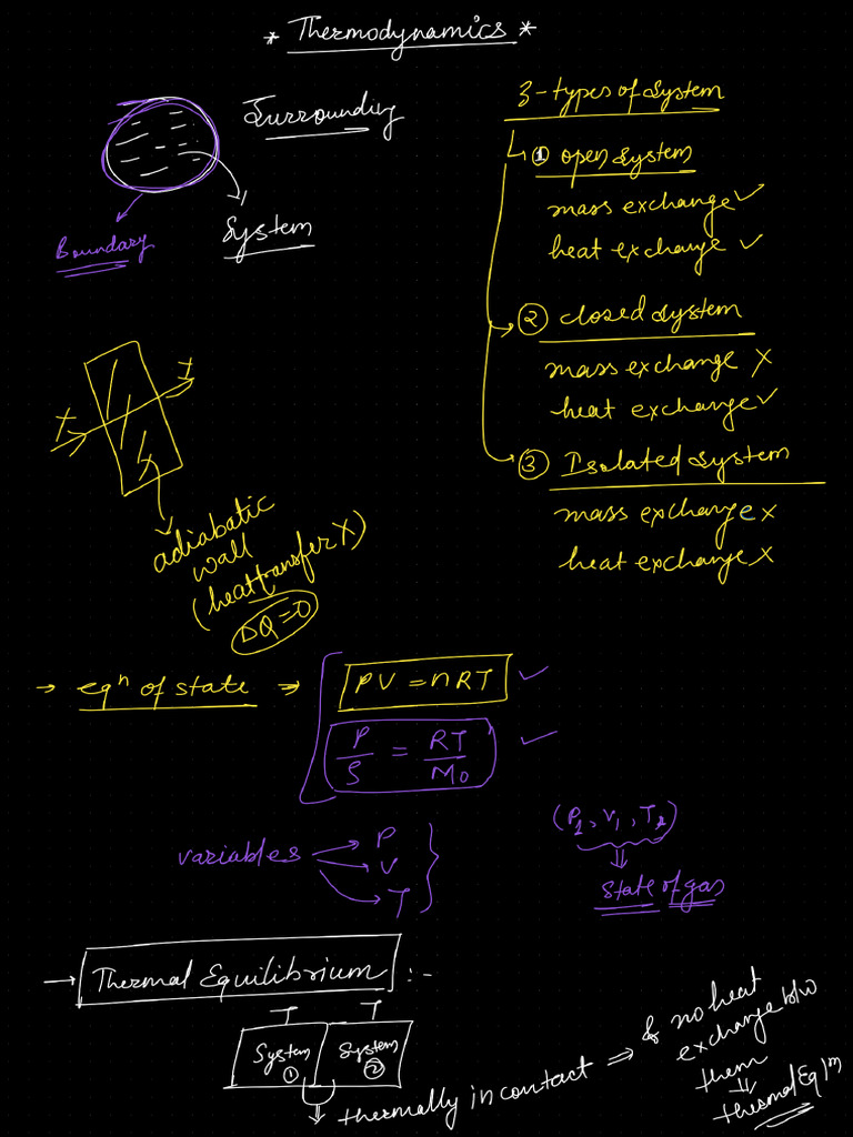 Thermodynamics Handwritten Notes | PDF