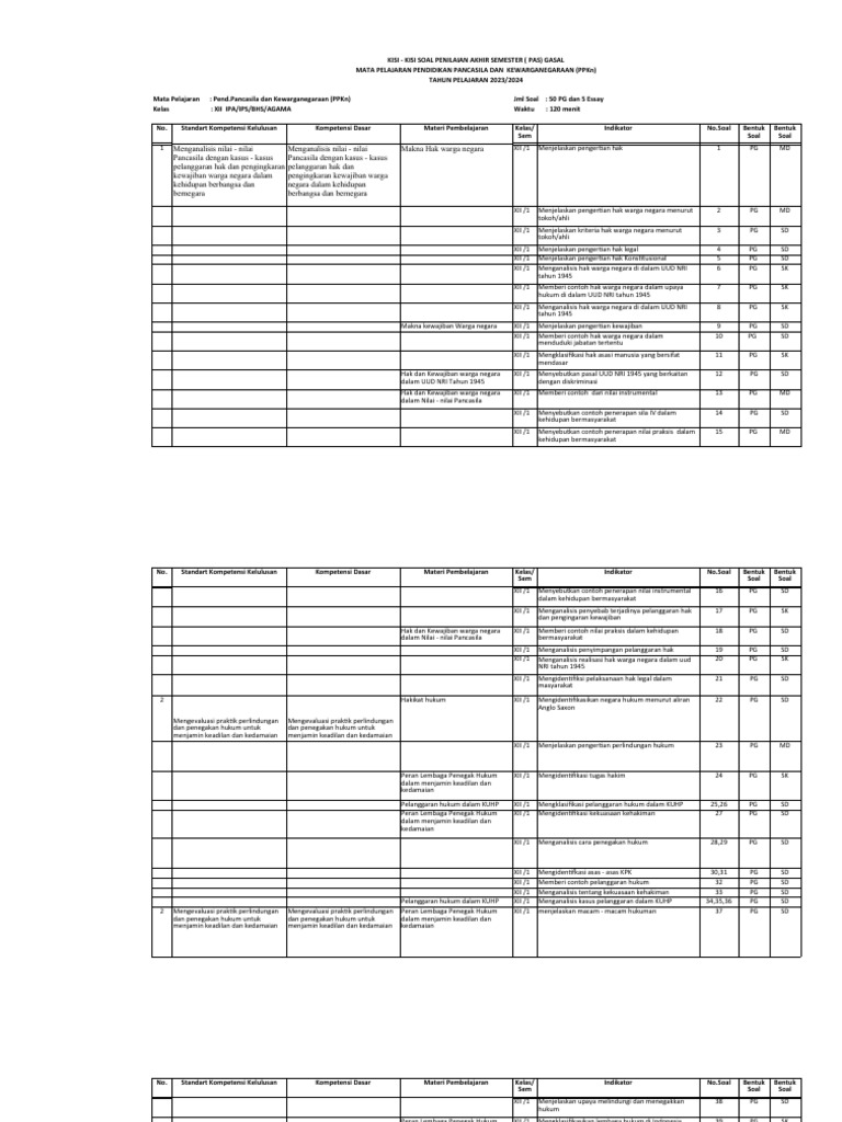 KISI-KISI PKN XII PAS GANJIL 2023-2024 | PDF