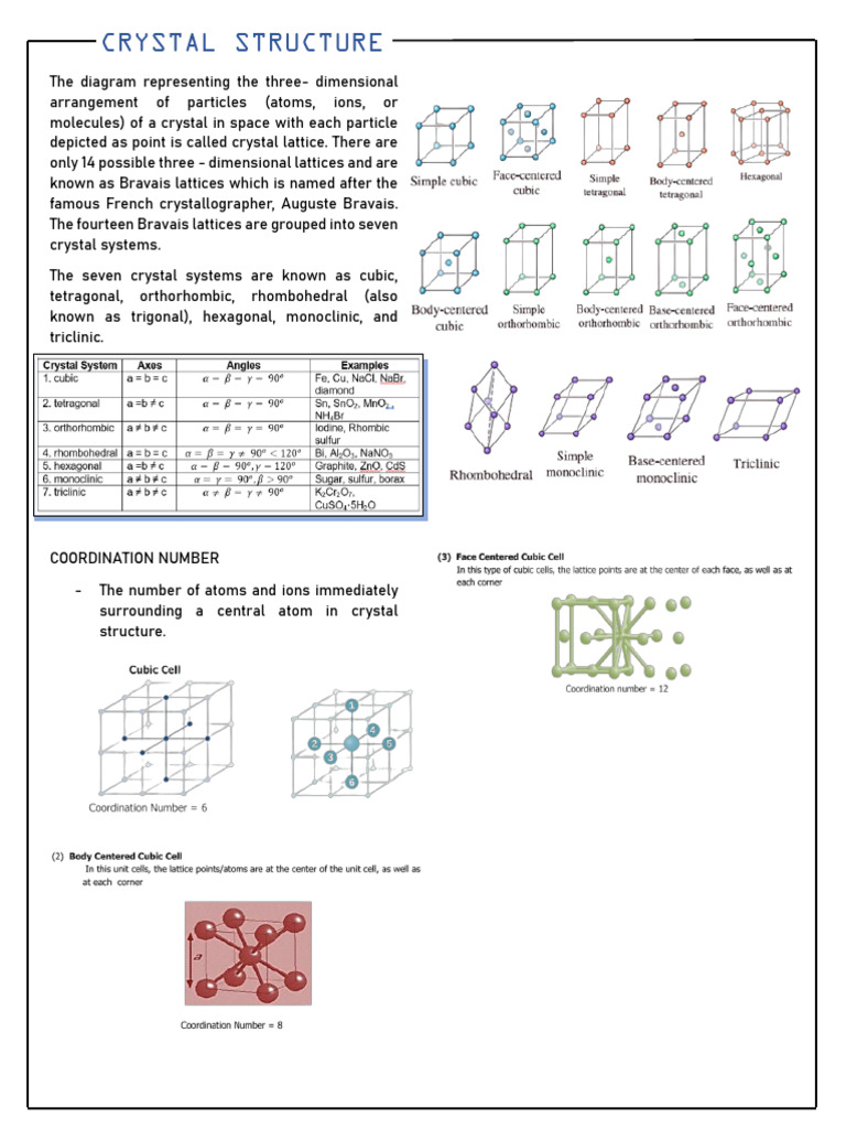 ChemLab Finals | Download Free PDF | Crystal Structure | Deformation (Engineering)