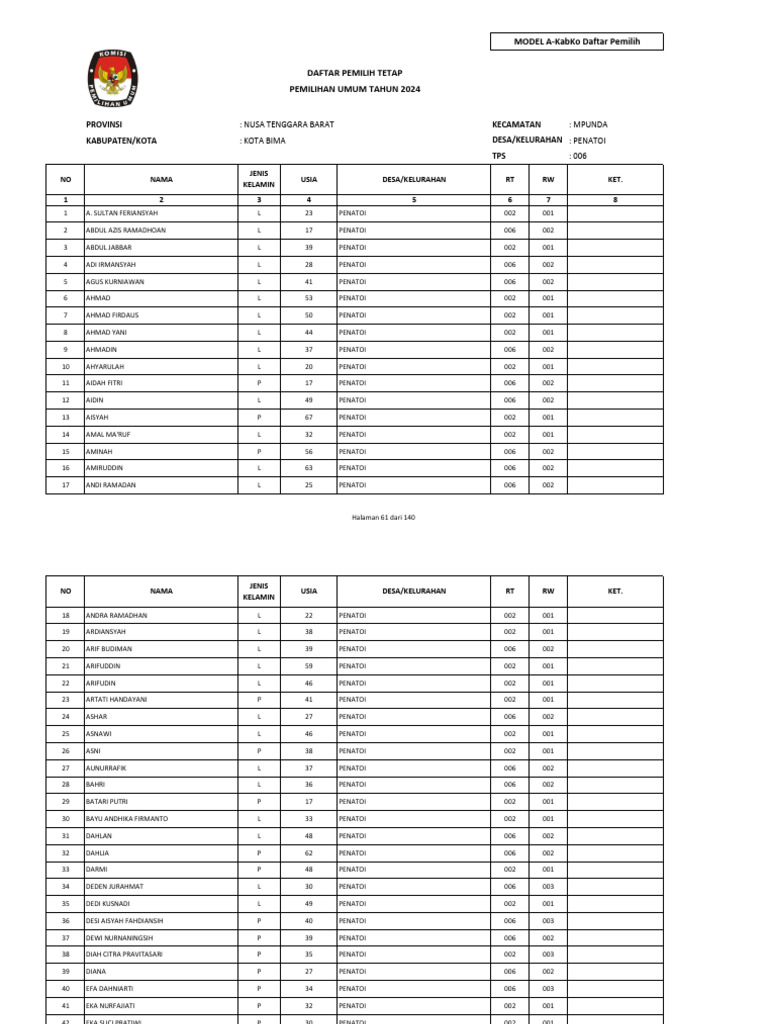 Penatoi Tps 006 | PDF