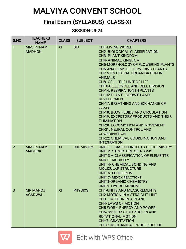Term-2 Syllabus For Class 11th-1 | PDF | Demand | Economics