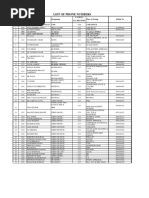 Location Wise Is SPOC List | PDF