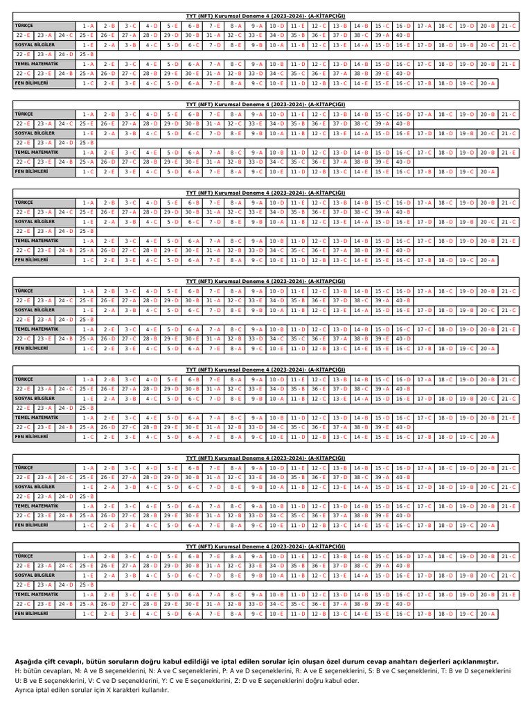 TYT Kurumsal Deneme 4 2023 2024 Cevap Anahtari 15 02 2024 | PDF