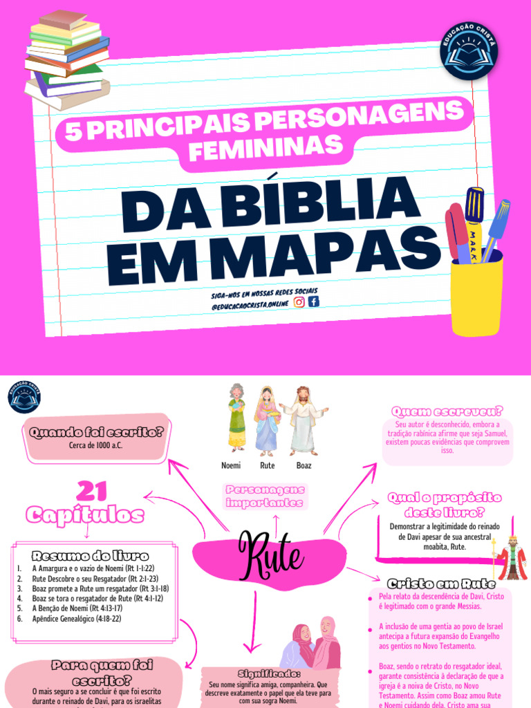 Bonus2 Principais Personagens Femininas Biblicas 5 Mapas Mentais ...