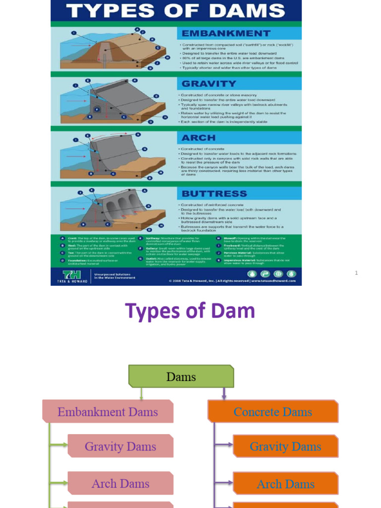 HS Chapter-2 With Example | PDF | Dam | Soil Mechanics
