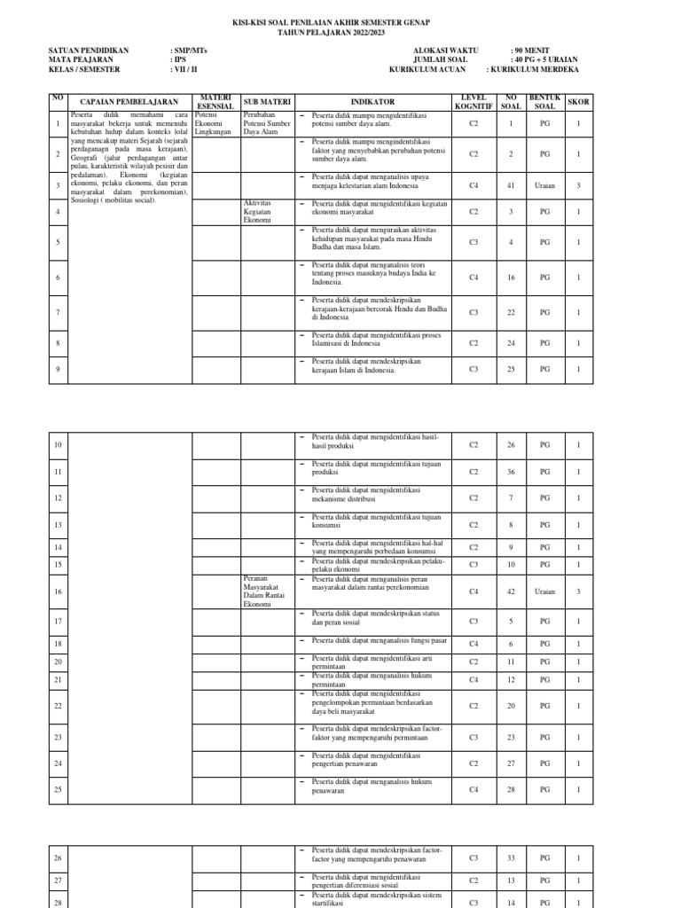 Kisi - Kisi Ips Pat Kelas Vii 2022-2023 | PDF