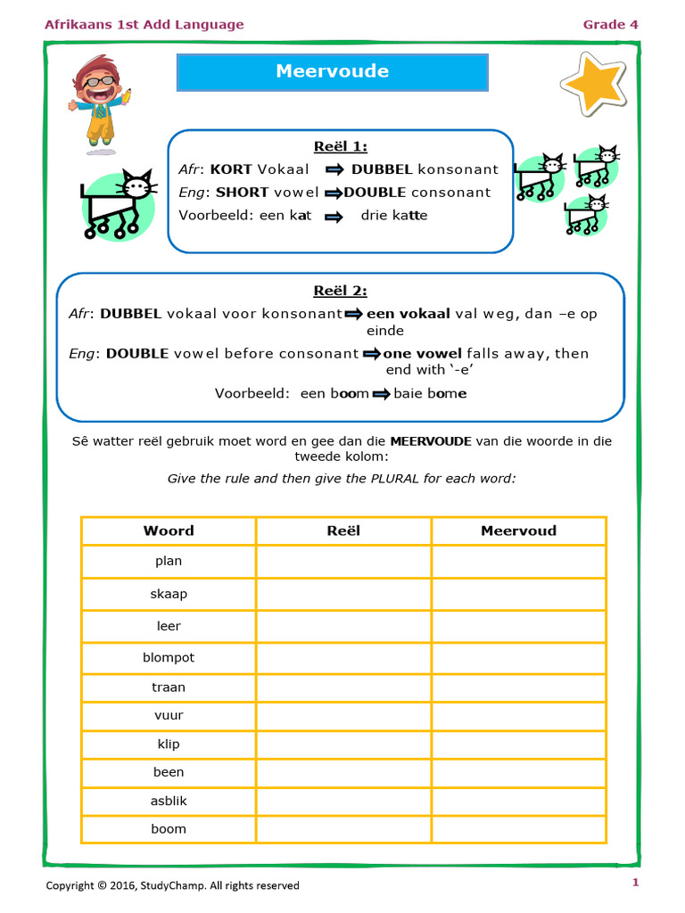 Gr4 Afr Meervoude | PDF