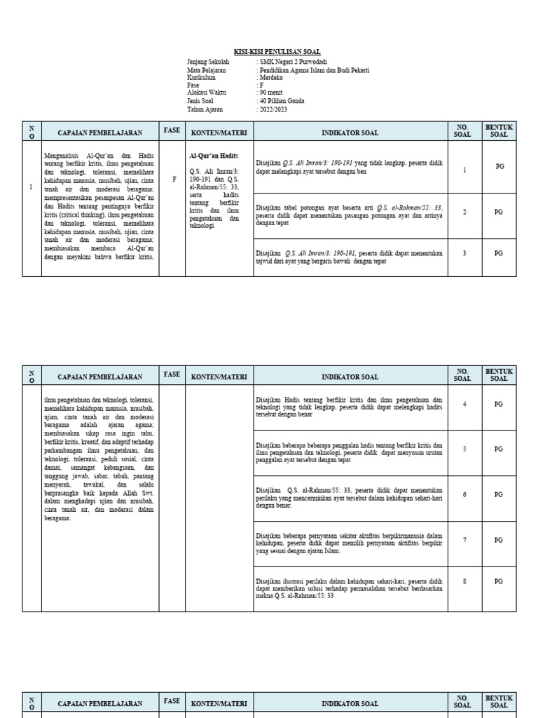 KISI KISI PAI Kelas 12 | PDF