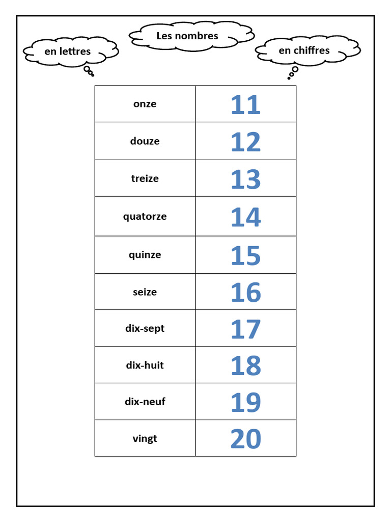 Les Nombres de 11 À 20 | PDF