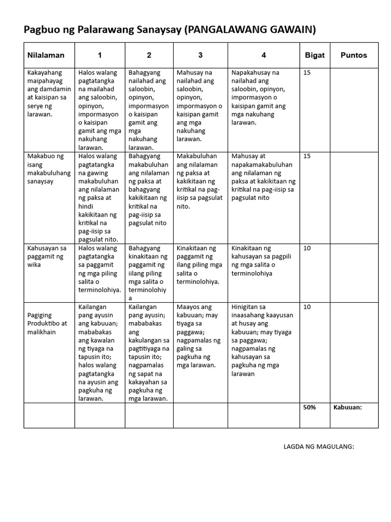 Rubriks Sa PFPL | PDF