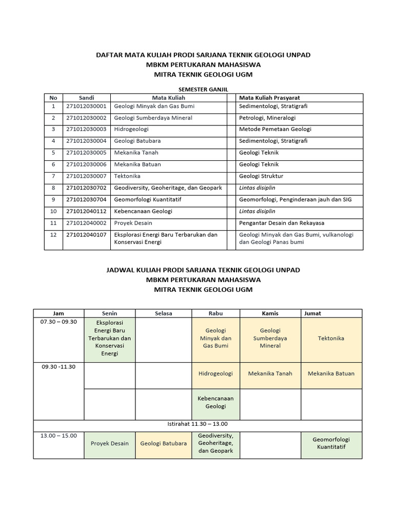 Daftar MK Teknik Geologi FTG Unpad MBKM Ugm Rev | PDF