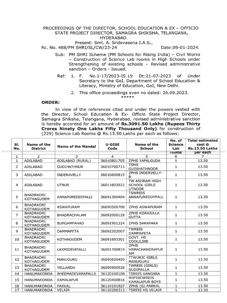 Science Lab - PM Shri | PDF